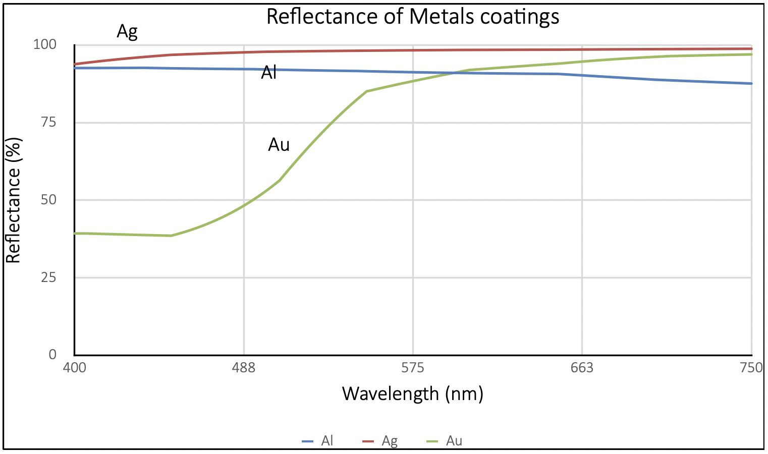Optical Coatings - Advanced Materials Processing - Exceptional Thin ...